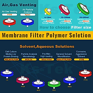 Syringe Filters PVDF(Polyvinylidene fluride) Hydrophobic 25 mm 0.45 um Non Sterile 50/pk by Ks-Tek