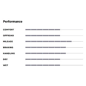 Pirelli Scorpion STR 245/50R 20 102H SUV/Crossover Tire