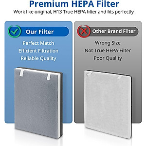 3 Pack Vital 100 True HEPA Replacement Filter Compatible with LEVOIT Vital 100 Air Purifi-er, H13 True HEPA and High-Efficiency Activated Carbon Filter Set, Part Number Vital 100-RF