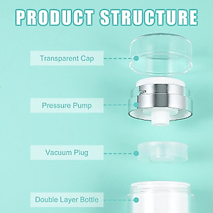 3 Pack Airless Pump Jar, Moisturizer Pump Container, Pump Moisturizer Container, Leak-proof Travel Containers for Thick Moisturizer, Skincare Cream, Travel Lotion Container（0.5oz /1oz /1.7oz）