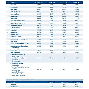 Fluval 107 Motor Head Maintenance Kit for Canister Filter