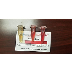 THC/CBD Combo Detection KIT