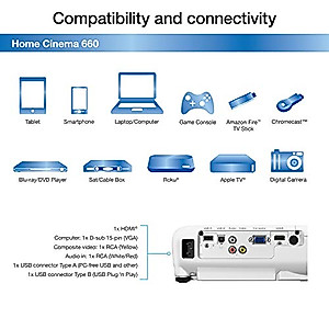 Epson Home Cinema 660 3,300 lumens color brightness (color light output) 3,300 lumens white brightness (white light output) HDMI 3LCD projector