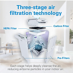 DAIKIN Room Air Purifier, HEPA Air Purifier, Air Purifier with HEPA Filter, Activated Carbon Filter, Pre-Filter and UVC LED Light, Zero Ozone Product, CARB Certified, 10.5 x 10.5 x 19.5 in (MCB50YSAU)