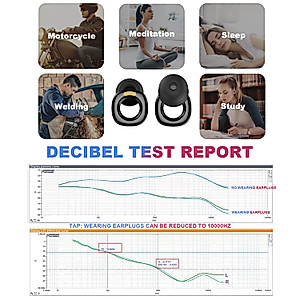 Fita + Earplugs for Noise Reduction, Reusable Silicone Ear Plugs for Sleeping Noise Cancelling, Concert, Work, Motorcycle, Travel, Shooting Sound Blocking - NRR 22dB, 6 Pairs Ear Tips in S/M/L