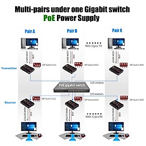 4K HDMI KVM USB Extender Over Single Cat5e/6 up to 100M(328ft), KVM Extender Support 1080P@60Hz, Plug & Play, Keyboard & Mouse Ethernet Network, Lossless-Near Zero Latency, 4 Ports USB2.0