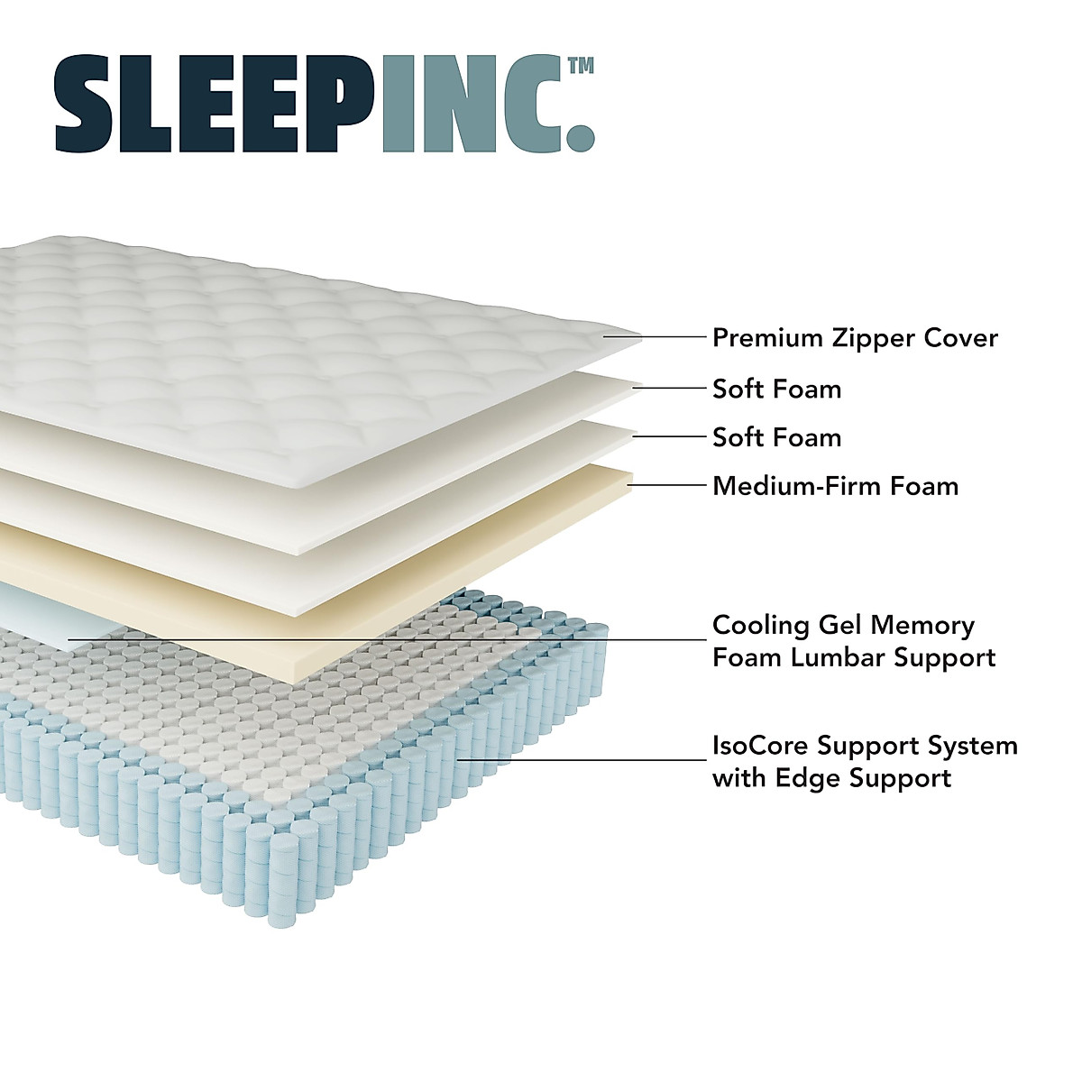 Sleep Inc. Sleep Solutions 12" Medium Hybrid Mattress