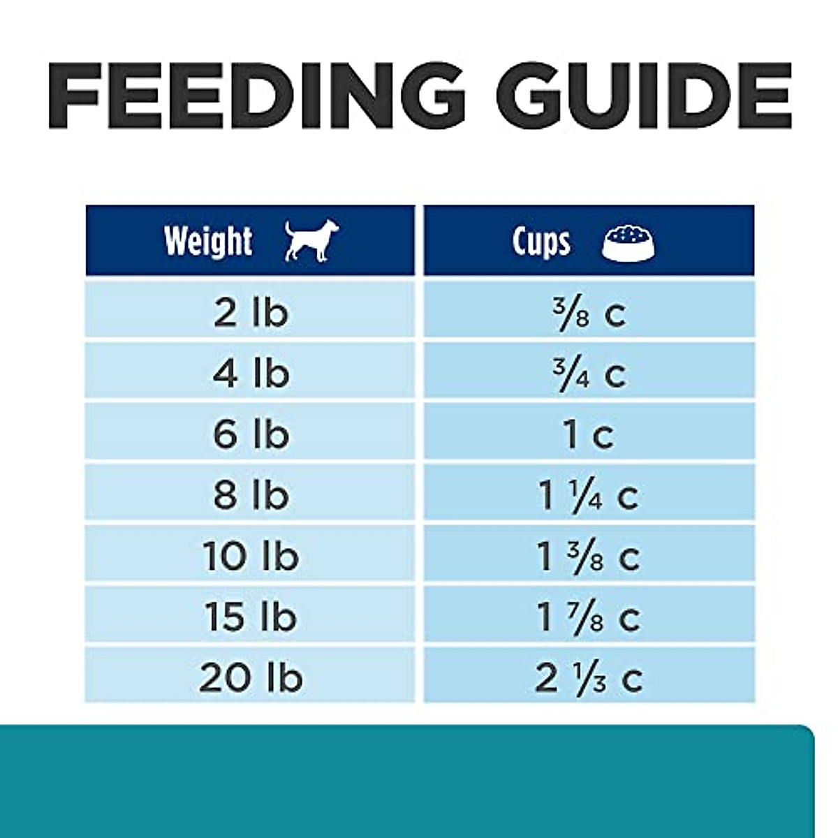 Hill's Prescription Diet t/d Dental Care Small Bites Chicken Flavor Dry Dog Food, Veterinary Diet, 5 lb. Bag