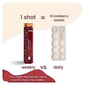 CRANEL UTI Support Cranberry Elixir, 4X Bottles (Monthly Supply) Clinically-Proven & Antibiotic-Free, Packed with 3,000 Real Cranberries (Tart Taste) Vegan & Non-GMO, Zero Added Sugar