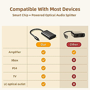 ANDTOBO 【Upgraded】 Digital Toslink Fiber Optical Splitter 1 in 2 Out Audio Adapter Cable【Signal Enhancement】