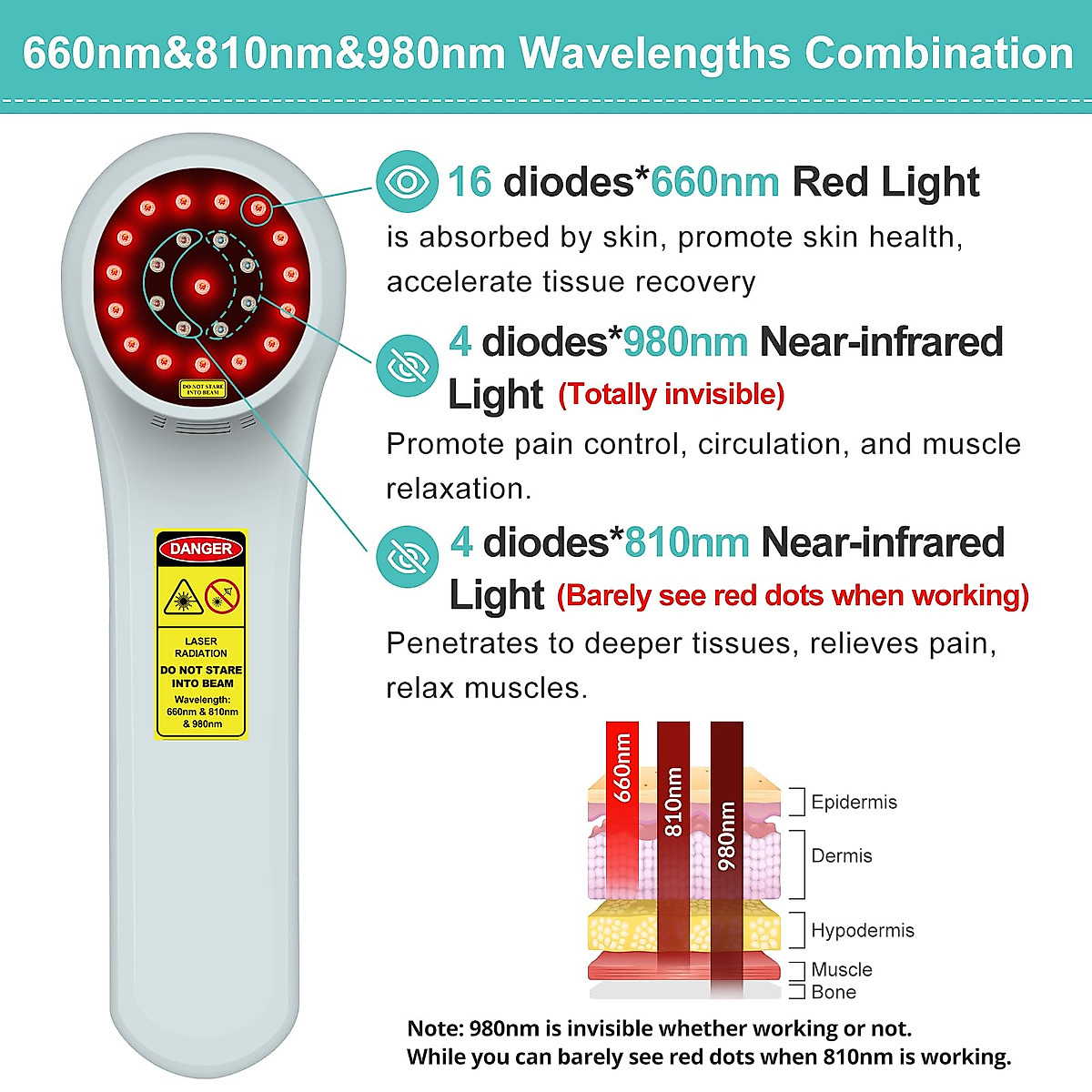 Kdvioo Cold Laser Therapy Device for Dogs,4x980nm+16x660nm+4x810nm Low Level Laser Therapy,Handheld Laser Therapy Device,Pet Laser Therapy for Dogs Cats Muscle & Joint Pain Relief,Reduce Inflammation