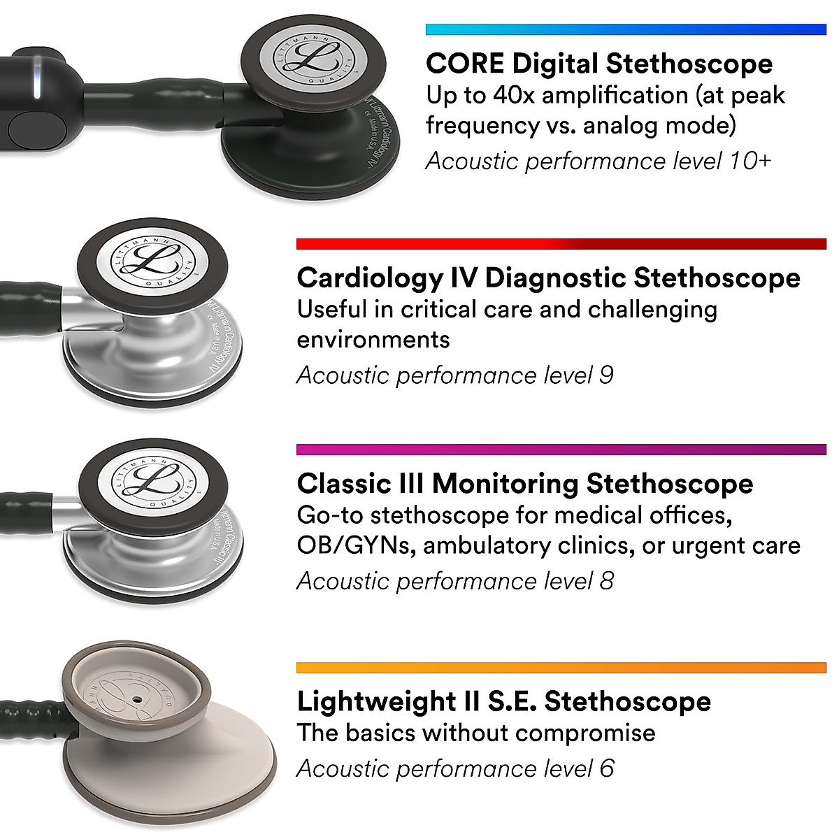 3M Littmann Cardiology IV Diagnostic Stethoscope, 6155, More Than 2X as Loud*, Weighs Less**, Stainless Steel Chestpiece, 27" Hunter Green Tube