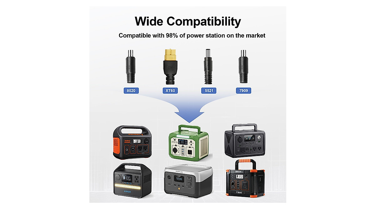 105W 20V Portable Solar Panel for Apollosolar/Jackery/Bluetti/EcoFlow ...