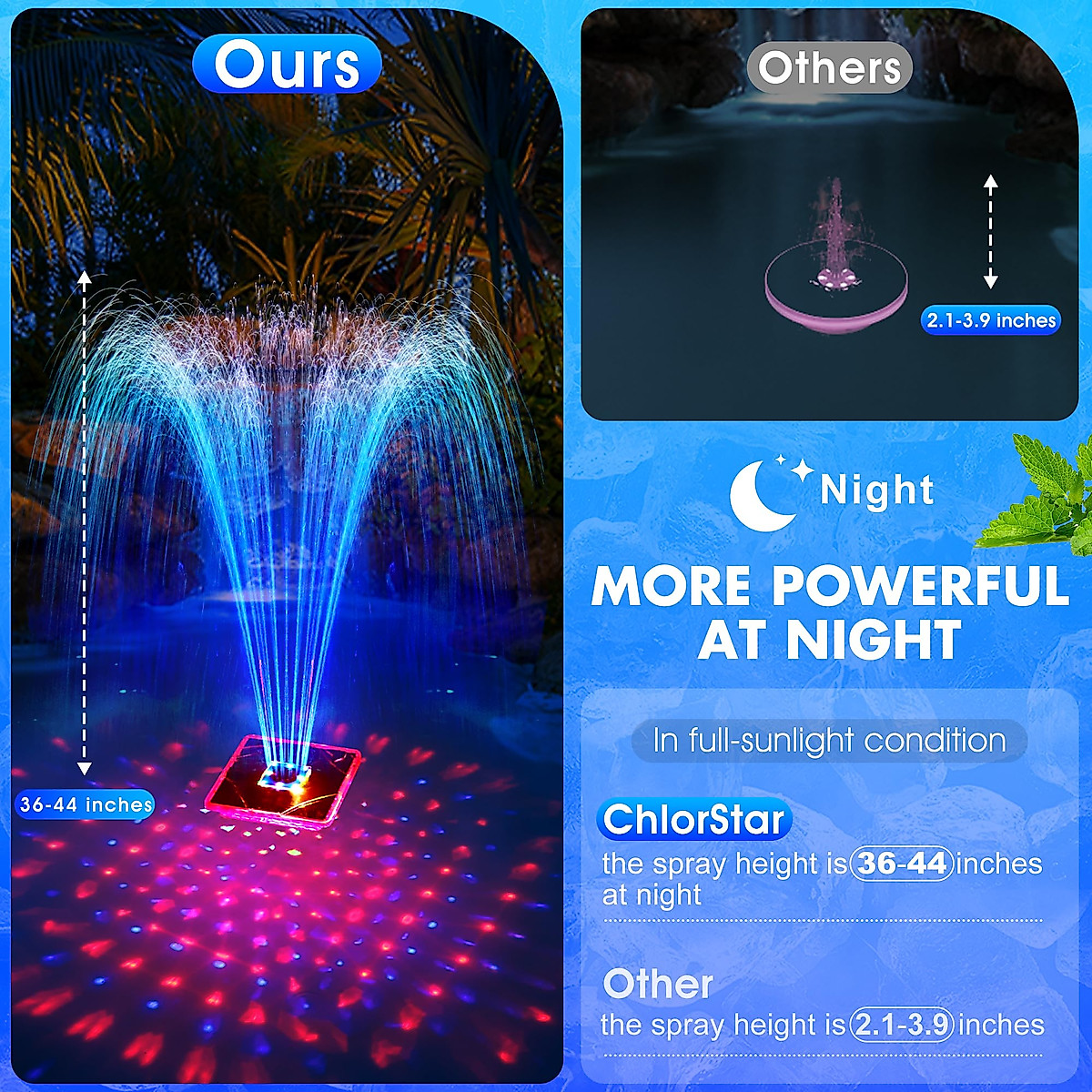ChlorStar Solar Fountain With Light Show,2024 Large Solar Pool Fountain With Anchor,Square Floating Pool Fountains for Inground Above Ground Pool,Solar Powered Water Fountain Pump for Pool,Outdoor-1PC