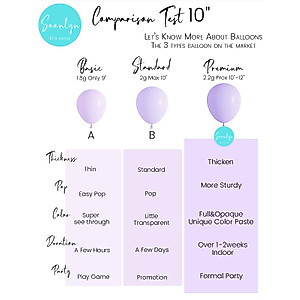 Soonlyn Purple Balloon Arch Kit 12ft 12In Lavender Butterfly Balloon Arch Garland Kit 12pcs Butterfly Stickers Female Gift for Birthday,Wedding,Bridal Shower