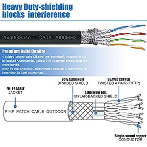 DbillionDa Cat8 Ethernet Cable, Outdoor&Indoor, 1.5FT Heavy Duty High Speed 26AWG Cat8 LAN Network Cable 40Gbps, 2000Mhz with Gold Plated RJ45 Connector, Weatherproof S/FTP UV Resistant for Router