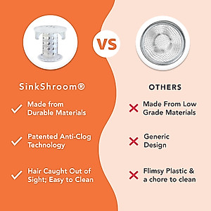 SinkShroom SSCLE988 The Revolutionary Sink Drain Protector Hair Catcher/Strainer/Snare, Clear