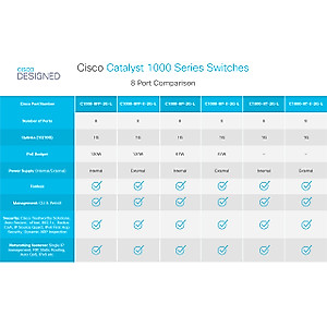 Cisco C1000-8T-2G-L - Cisco Catalyst 1000 Series Switches (Renewed)