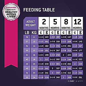 Eukanuba Puppy Medium Breed Dry Dog Food, 30 lb