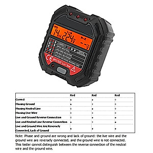 HT107B 90-250V Socket Tester 3-Pin Outlet Tester Receptacle Tester Frequency Phase Voltage Leakage Voltage Test Electric Circuit Detector