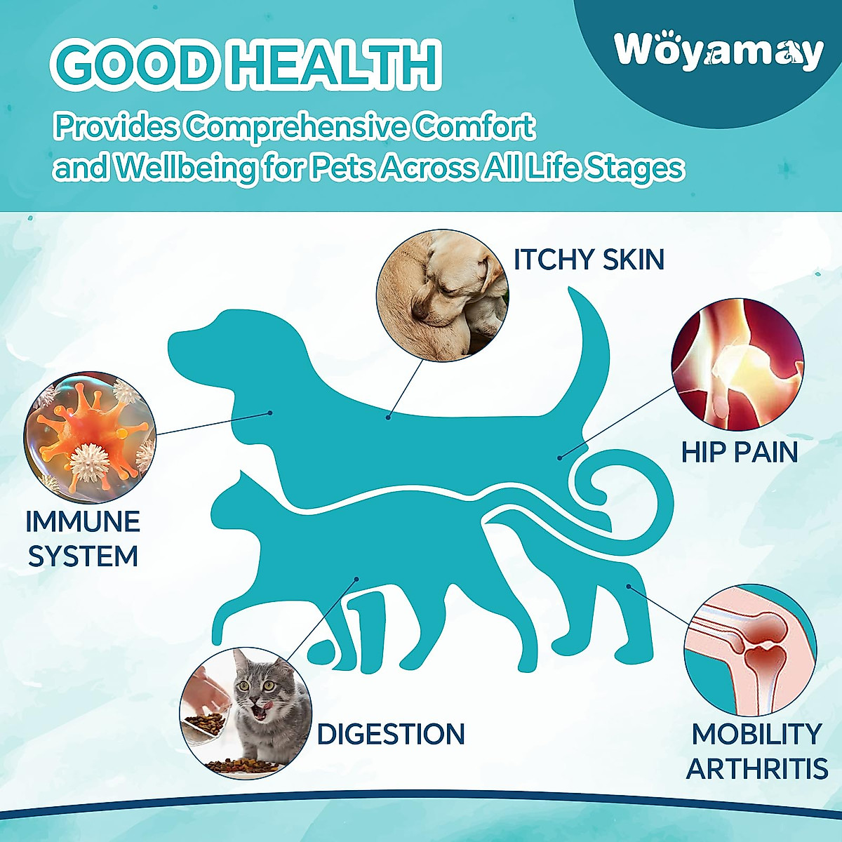 Woyamay Hemp Oil for Dogs and Cats - Pets Anxiety Relief, Calming Treat for Pain, Slееp, Strеss, Hiр and Jоint, Аrthritis, Skin and Coat Health Support (2 Pack)