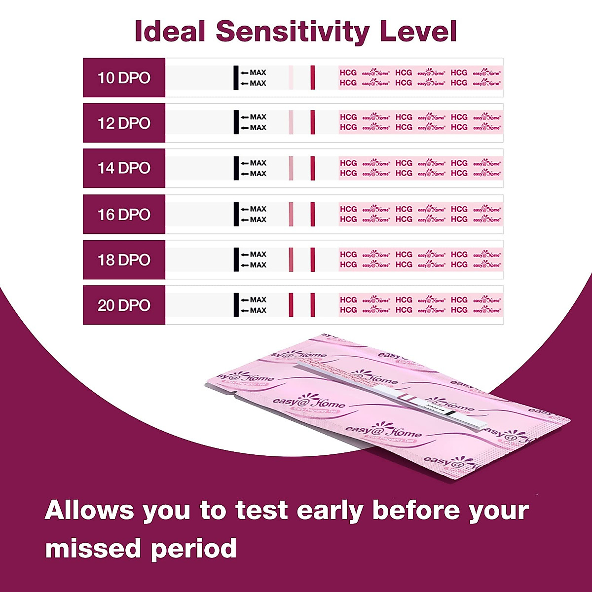 Easy@Home Pregnancy Test Strips Kit: 10 Pack HCG Test Strips - Early Detection Home Pregnancy Test