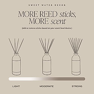 Sweet Water Decor Christmas Amber Reed Diffuser Set | Apple Cider, Cinnamon, Fresh Cut Christmas Tree, Cookies Scented Diffusers for Home | Christmas Gift | Air Freshener | Essential Oils | Home Décor