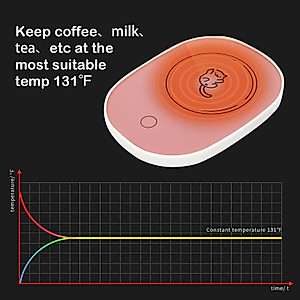 Coffee Mug Warmer,Mug Warmer,Coffee Cup Warmer for Desk,Candle Warmer Coaster for Hot Coffee Tea Espresso Milk Candle Wax, Auto Shut Off Coffee Warmer Plate Pink