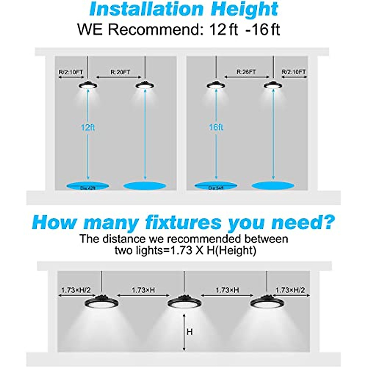 Juyace UFO LED High Bay Light 200W 28000lm 800W HID/HPS Equivalent High ...