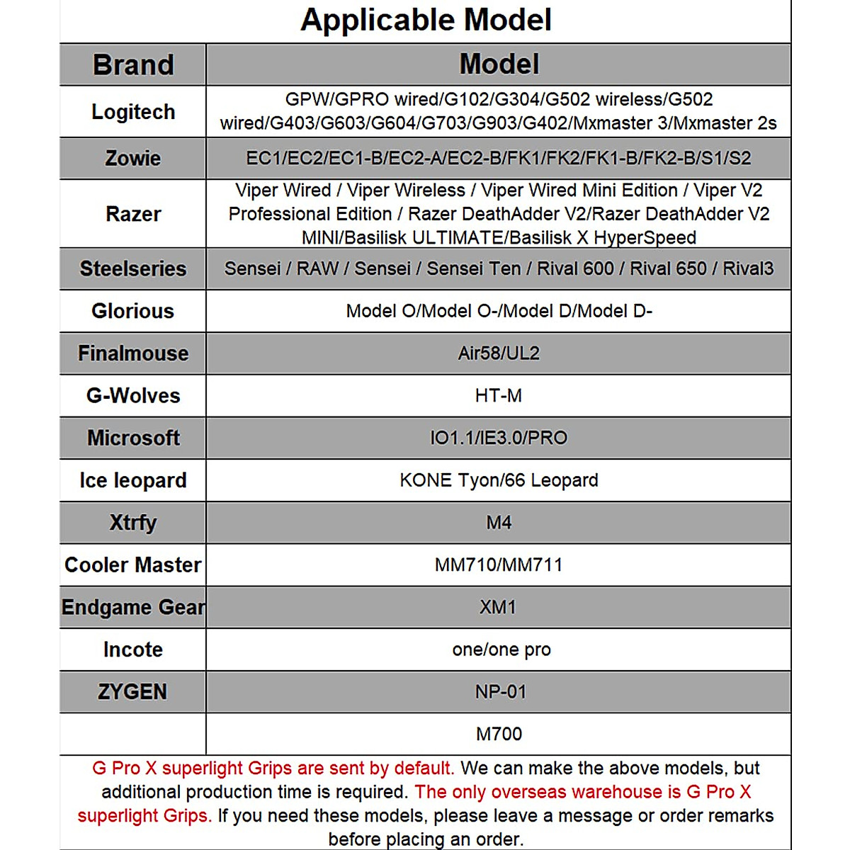 Hokeyio Mouse Grip Tape Sticker for Razer Viper Minise Mini Signature Edition Non Slip Suck Sweat Pre Cut Easy Instand M4A4