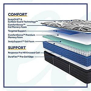 Sealy Posturepedic Plus, Tight Top 15 Plush Ultra Soft Mattress with Surface-Guard and 5-Inch Foundation, Full, Grey