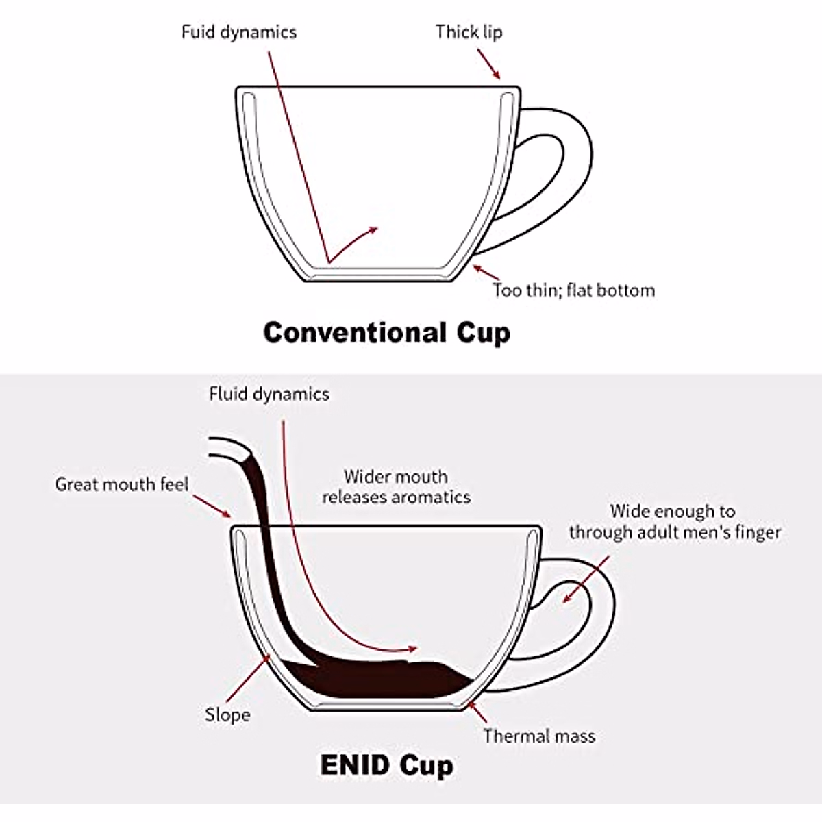 LE TAUCI 6 oz Cappuccino Cups with Saucers，Ceramic Coffee Cup for Au Lait, Double shot, Latte, Cafe Mocha, Tea - Set of 4, White