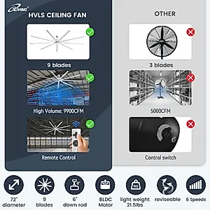 iLiving HVLS Big Ceiling Fan with IR Remote, High Volume Low Speed Fan, Reversible (72-Inch / 9900 CFM), White