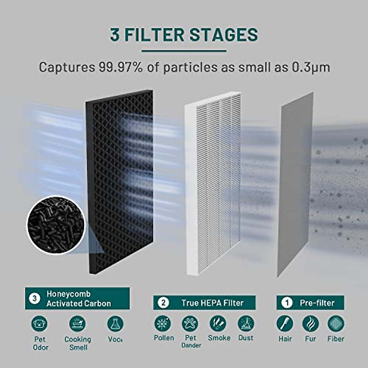 Jafanda Air Purifiers 2X Filter Replacement,True HEPA and Activated Carbon 2X Filter, Made for JF260 Air Purifiers