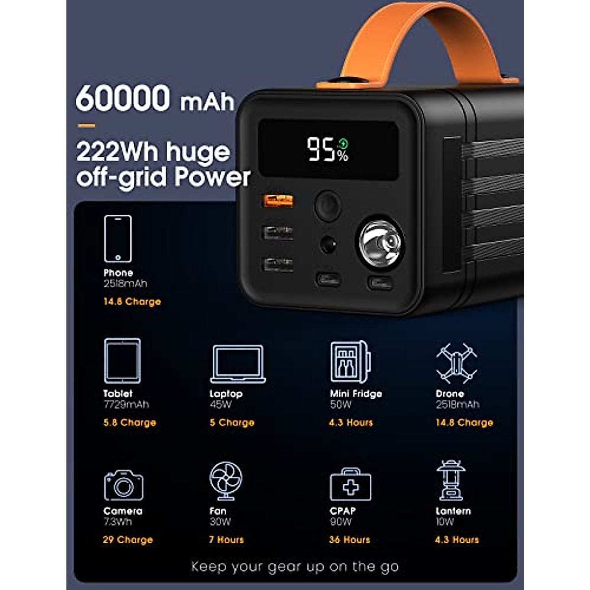 Laptop Power Bank 60000mAh/222Wh,100w usb c Charger Fast Charging ,External Battery Power Banks with Built in Cable, Compatible with iPhone 14/13 Series, Samsung, MacBook, surface,HP,Dell, and More