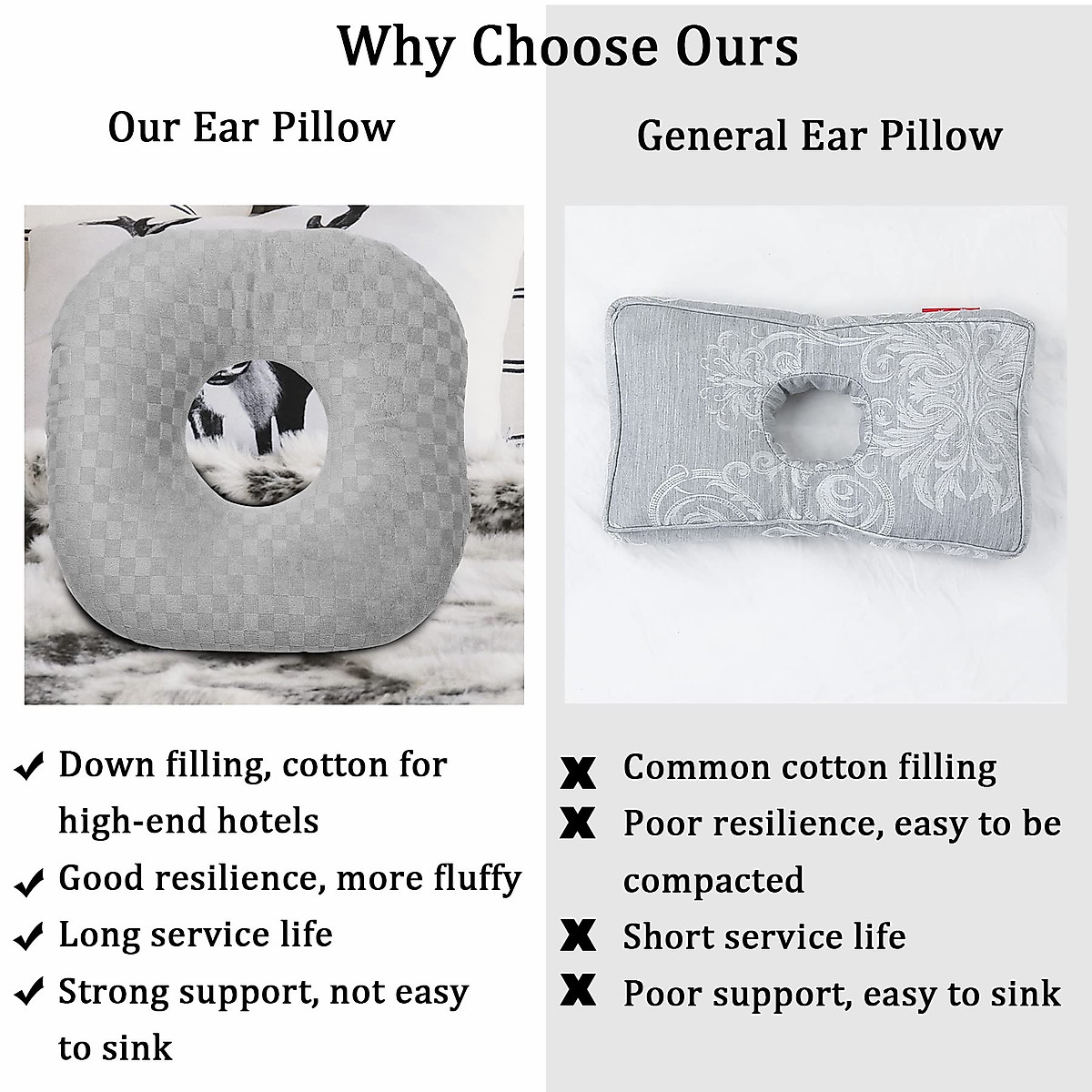 Wuronsa Ear Piercing Pillow for Side Sleepers with an Ear Hole for CNH and Ear Pain Ear Inflammation Pressure Sores, Cotton O-Shaped Side Sleeping Pillow, Ear Guard Pillow