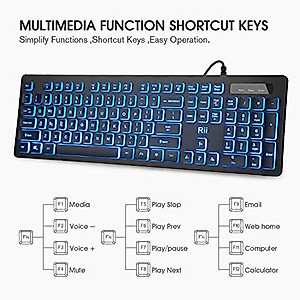 Rii Three Colors Backlit Business Keyboard,Gaming Keyboard and Mouse Combo,USB Wired Keyboard,RGB Optical Mouse for Gaming,Business Office