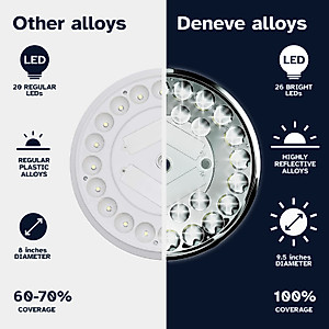 Deluxe Black 2nd Generation Flag Pole Light Solar Powered, 1300 Lumen Weatherproof Solar LED Light for Most Flagpoles, 100% Flag Coverage from Dusk to Dawn for 12 Hours, Black