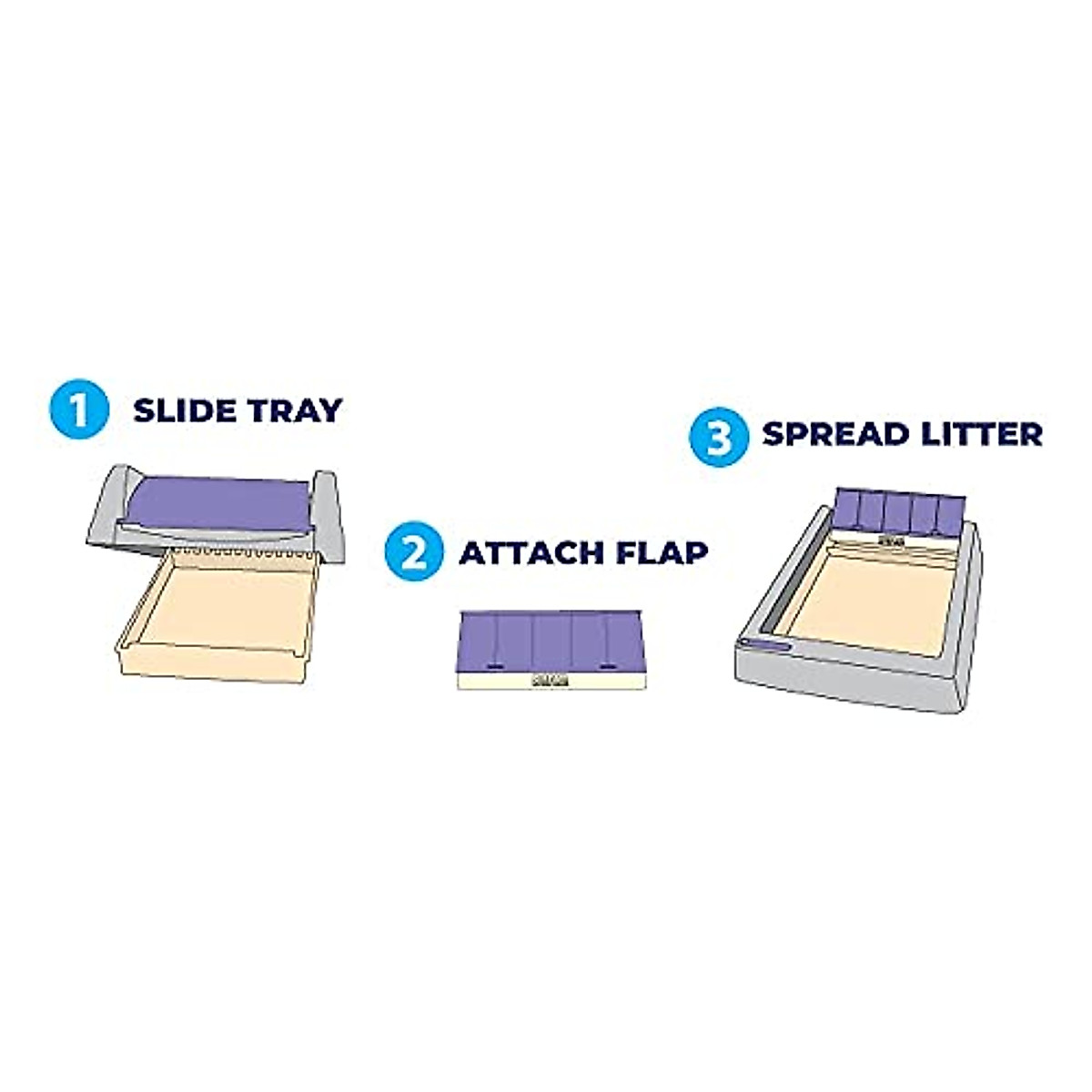 Forever Litter Tray, The Original Premium Version Reusable Replacement Tray for ScoopFree Disposables Since 2006. Fits All PetSafe ScoopFree Machines