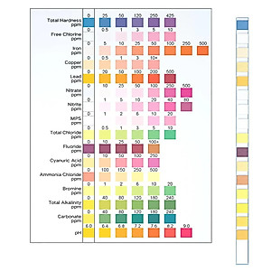 100 Drinking Water 16 in 1 Test Strips | Hardness, Chlorine, Iron, Copper, Lead, Nitrate, MPS, Total Chlorine, Flouride, Cyanuric Acid, Ammonia Chloride, Bromine, Alkalinity Carbonate