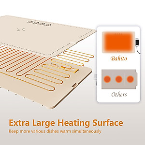 Electric Food Warming Tray - Removable Plug, Easy Cleaning, Full Surface Heating, Rollable Nano Silicone Material, 3 Temperature Settings, Auto Shut-Off- For Buffet, Home Party, Dinner (Ivory)