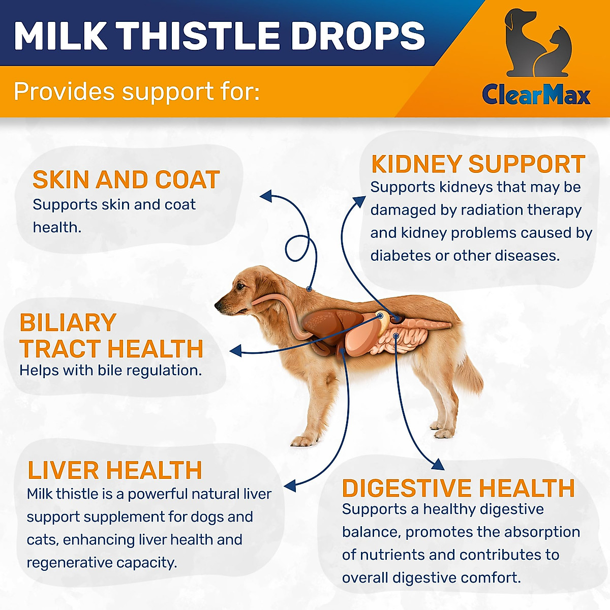 Milk Thistle for Dogs and Cats ◆ Dog Milk Thistle ◆ Milk Thistle for Cats ◆ Milk Thistle Supplement for Dogs and Cats ◆ Kidney Support for Dogs and Cats ◆ 2 Oz