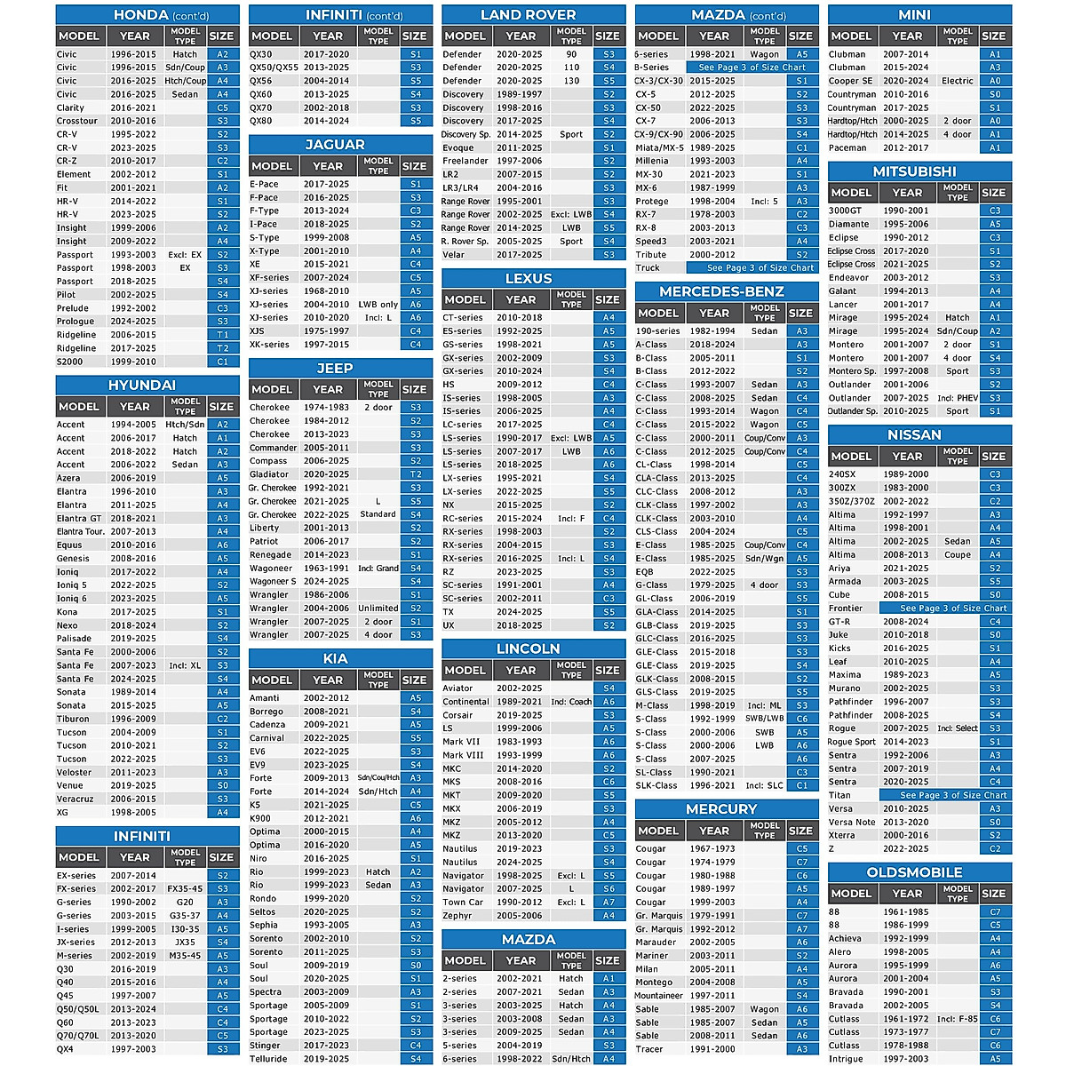 EzyShade 10-Layer Car Cover Waterproof All Weather - See Vehicle Size-Chart - Car Covers for Automobiles & Car Snow Cover - Full Exterior Covers - Winter Rain Sun SUV Sedan. Size A4 (See SizeChart)