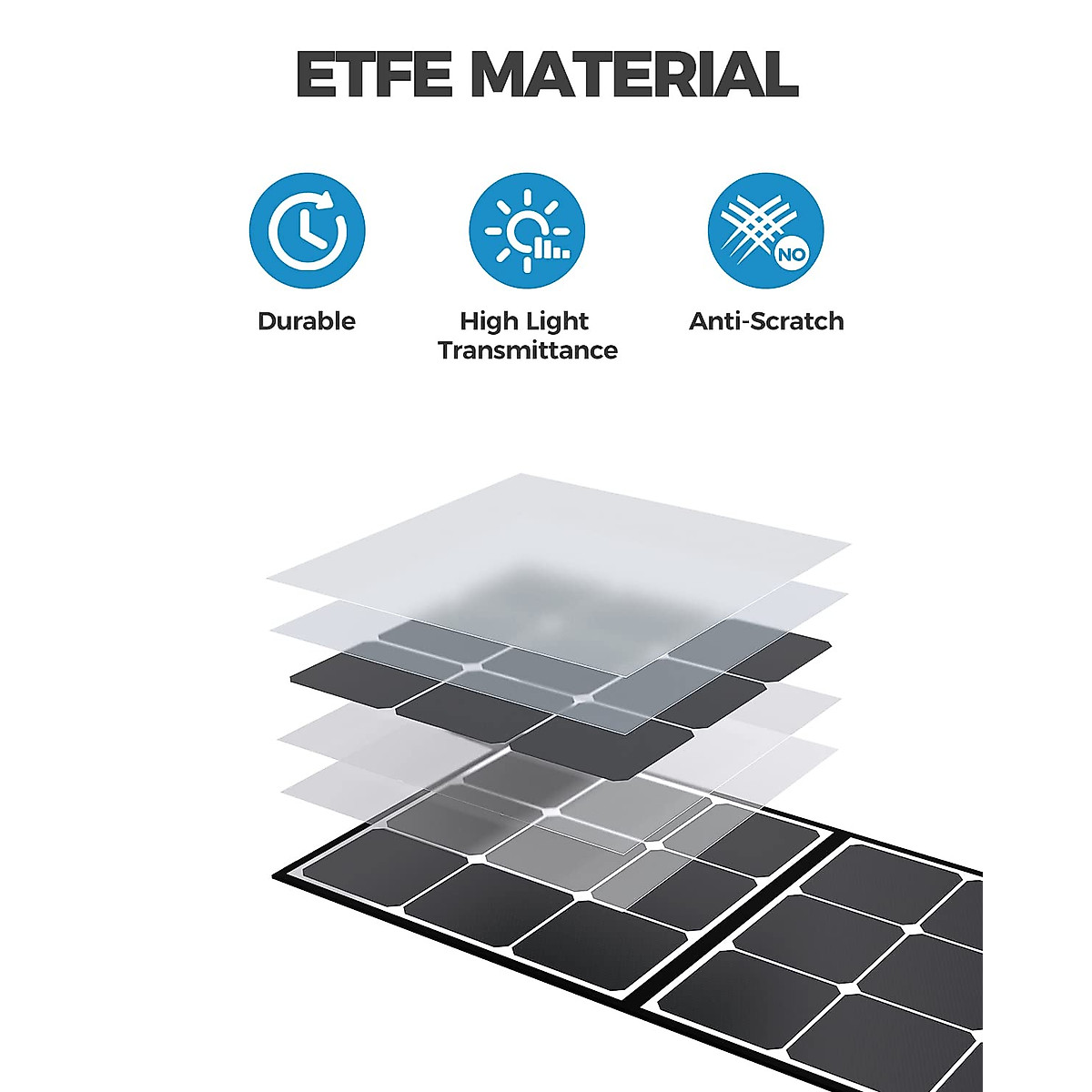 BLUETTI SP120 120W Solar Panel for AC200P/EB70/AC50S/EB150/EB240 Solar Generator,Portable Foldable Solar Panel for Outdoors Camping Vanlife Off Grid