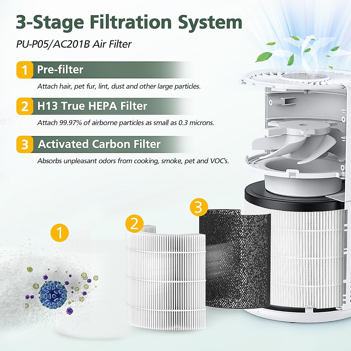2 Pack PU-P05/AC201B True HEPA Replacement Filter Compatible with FULMINARE PU-P05 Air Purifiers and Purivortex AC201B Air Purifiers, H13 True HEPA Air Filter for Home Pets Dander Dust Smoke Pollen