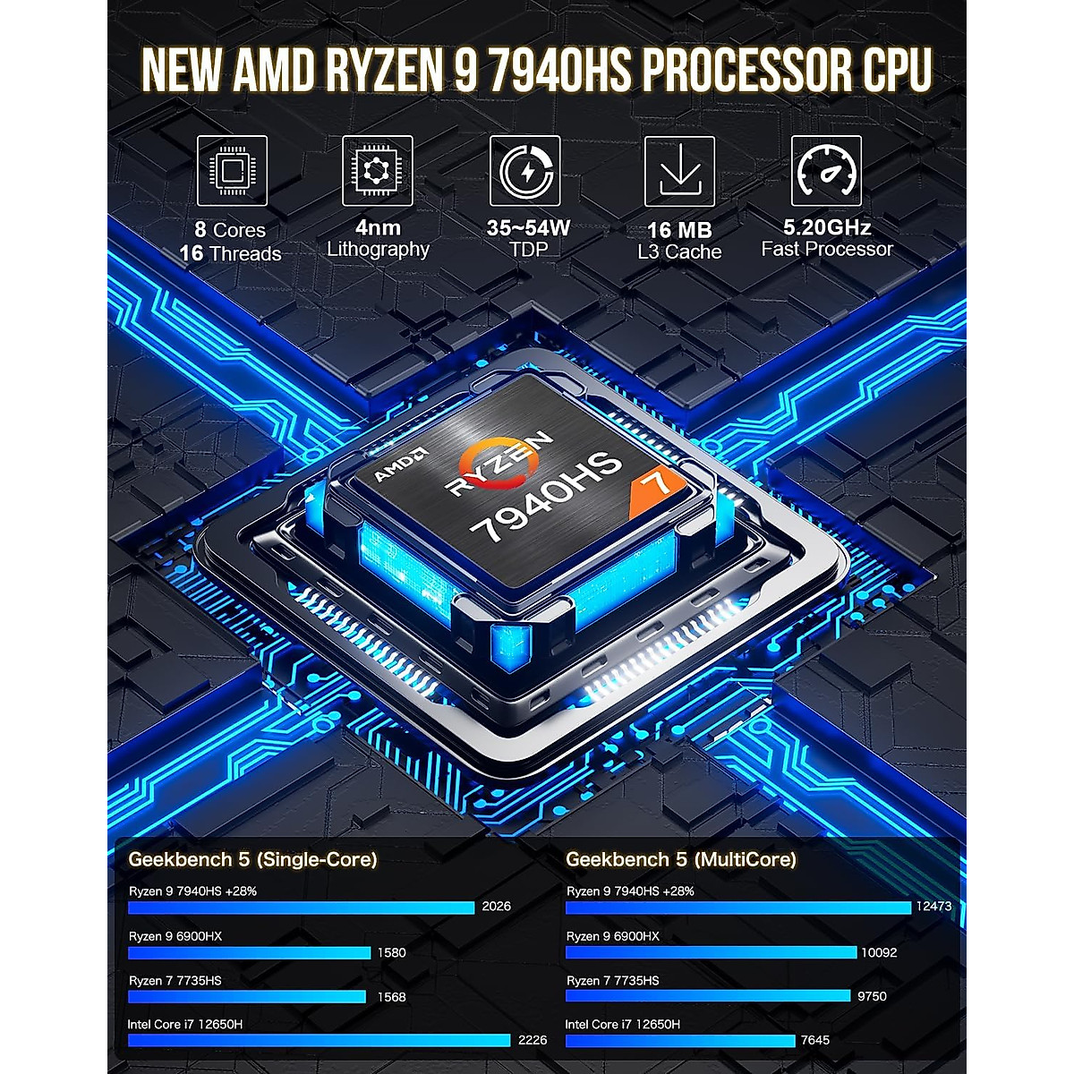 GMKtec Mini Gaming PC AMD Ryzen 9 7940HS 2TB PCIe4.0 SSD 32GB DDR5 5600 MHz RAM, Desktop Mini Computers Windows 11 pro, Radeon 780M Graphics, 2.5Gbps LAN, HDMI 2.1, 8K USB 4.0