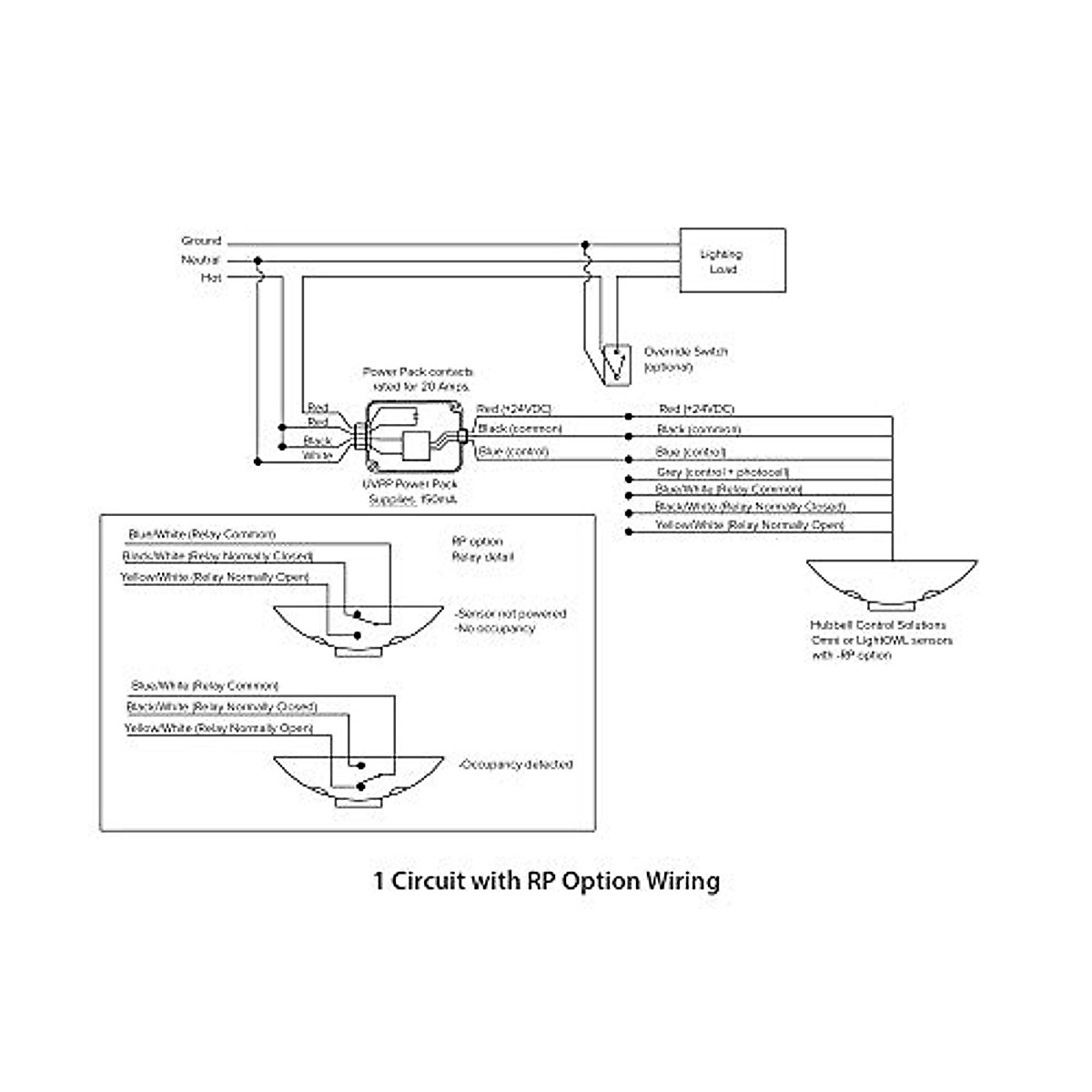 HUBBELL LIGHTING OMNIIRL Ultrasonic and PIR Ceiling Sensor, 1500-Square Foot range, White