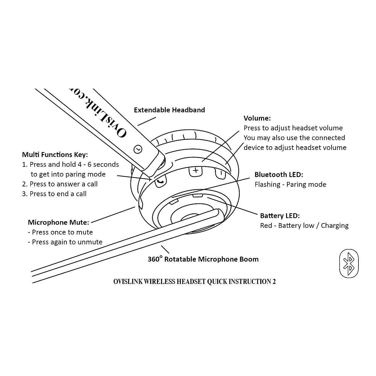 OvisLink Wireless Dual Ear Headset Compatible with Yealink Phone SIP-VP59, SIP-T58A, SIP-T58W, SIP-T57W, SIP-T56A, SIP-T54W, SIP-T53W, SIP-T52S