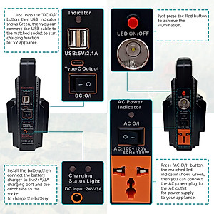 150W Portable Power Supply Inverter for Makita 18V Lithium Battery, TEPULAS 2-Channel Power Generator USB Power Station with Battery Charger & LED Light