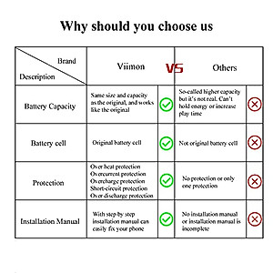 Viimon Note 10 Plus Battery Replacement Kits (2022 New Upgraded) for Samsung Galaxy Note 10 Plus SM-N975U All Models with Adhesive and Repair Tool Kits